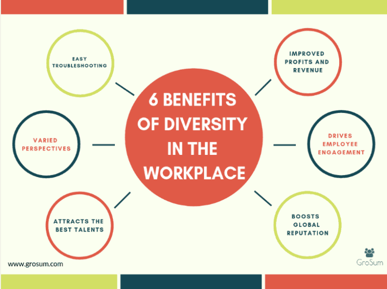 How To Drive Workplace Innovation And Attract New Hires
