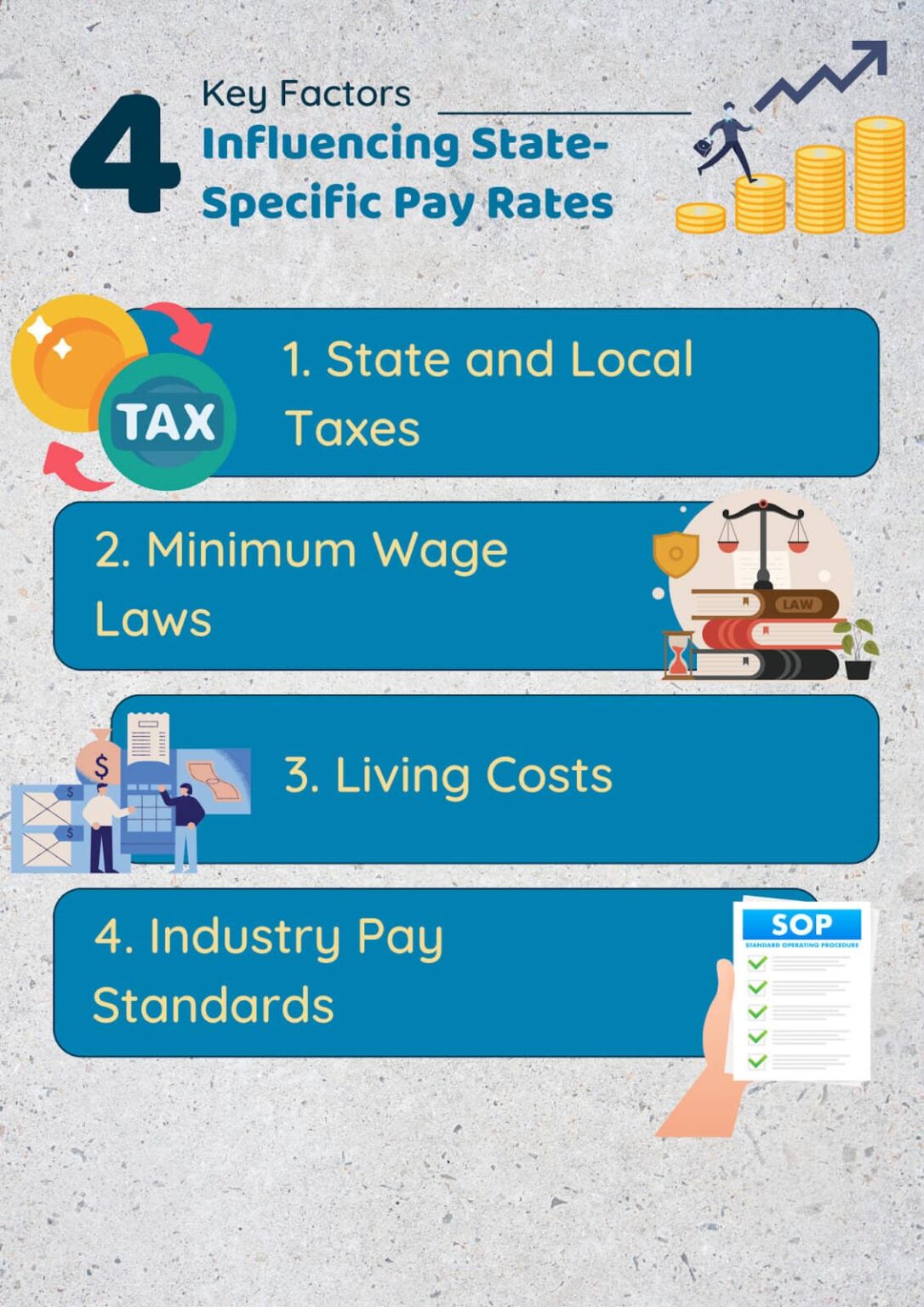 Salary Calculation Techniques for State-Specific Pay Rates - Apollo ...