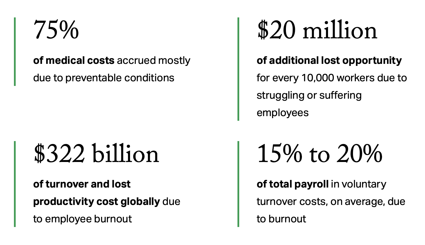 Positive Workplace: Understanding Its Impact on Employee Well-being