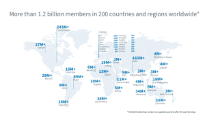 Linkedin Users By Country (%%currentyear%%) | Linkedin Statistics