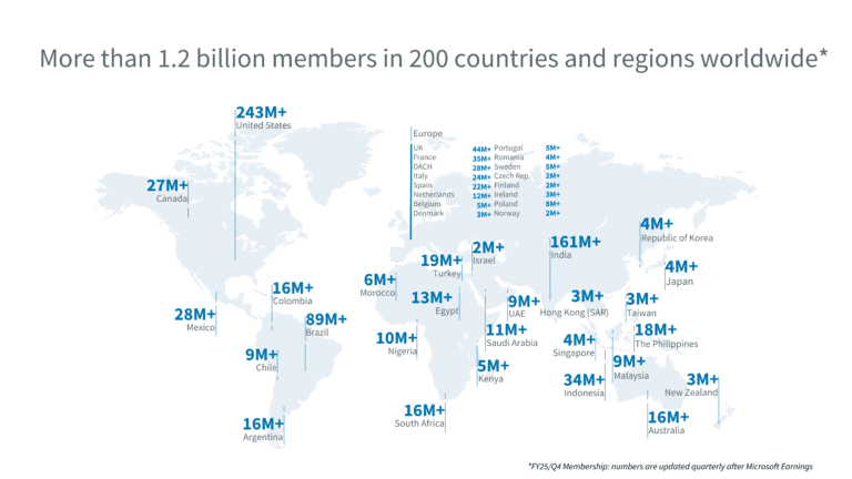 Linkedin Users By Country (%%currentyear%%) | Linkedin Statistics