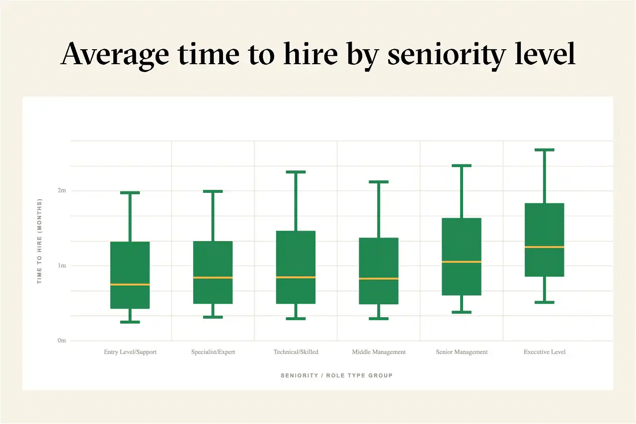 What is Time to Hire and What is Its Relationship to Candidate ...