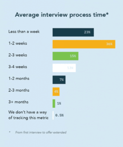 33 Essential Job Interview Statistics Every Applicant Should Know