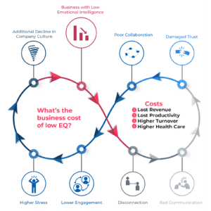 21 Surprising Statistics About Emotional Intelligence You Need to Know ...