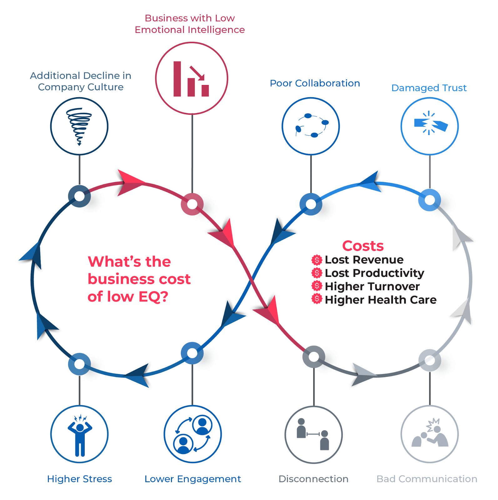 21 Surprising Statistics About Emotional Intelligence You Need to Know ...