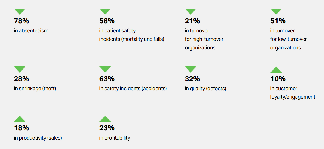 The Psychology Of Work Management: How Habits Affect Productivity ...