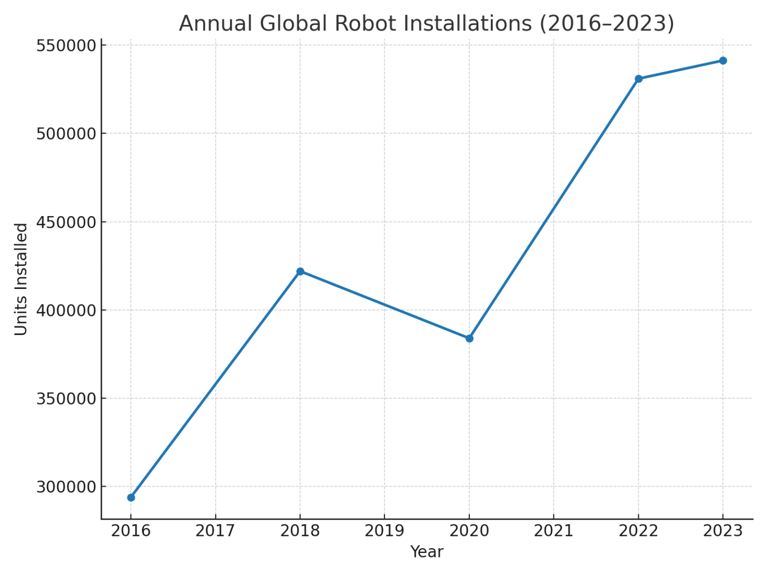 35 Eye-Opening Robotics Statistics You Should Know (%%currentyear%%)