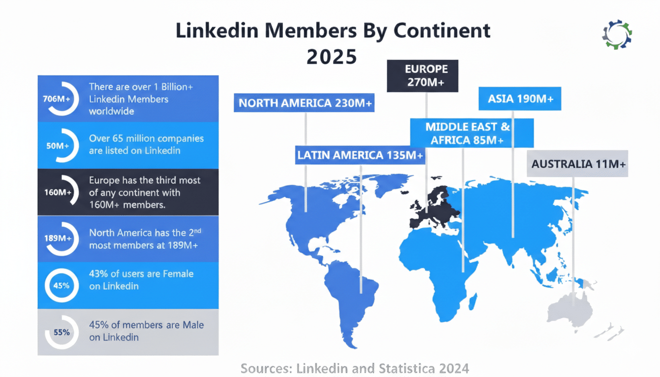 Linkedin Users By Country (%%currentyear%%) | Linkedin Statistics
