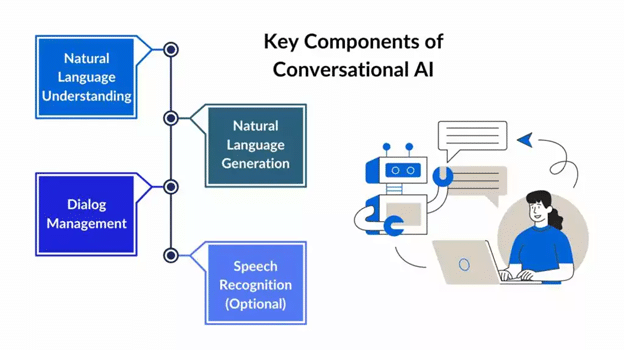 The Future of Conversational AI: 9 Trends to Watch - Apollo Technical LLC