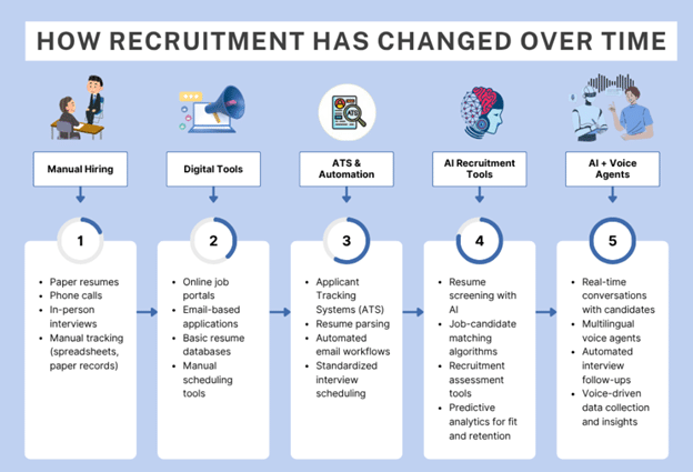 How to Simplify Your Recruitment Process With AI Voice Automation ...
