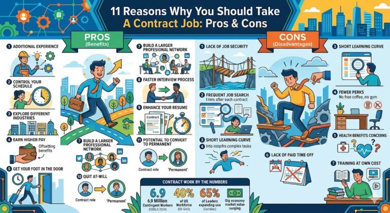11 Reasons Why You Should Take A Contract Job (%%currentyear%%): Pros ...